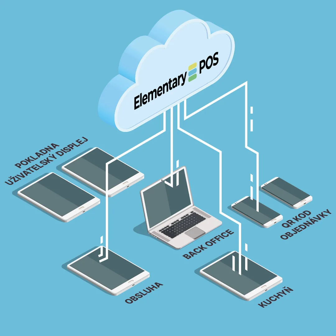 Elementary Guide: How to Create a Receipt or Invoice? - Elementary POS